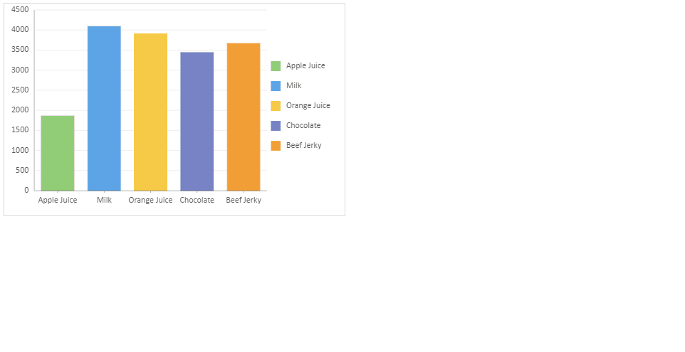 Animation | JavaScript Spreadsheet | SpreadJS Animation | JavaScript Spreadsheet | SpreadJS
